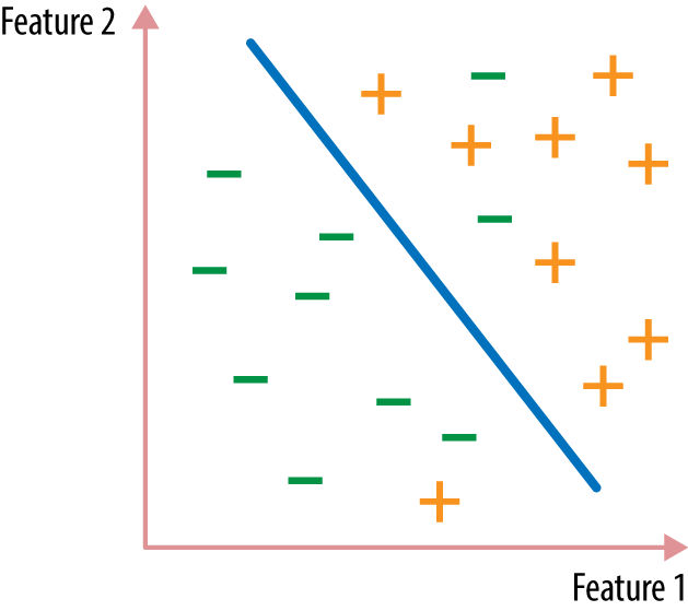 Linear Modeling and Linear Algebra Basics - Feature Engineering for ...