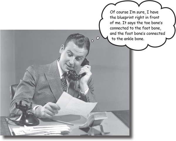 Constraint Layouts: Put Things in Their Place - Head First Android Development, 2nd Edition [Book]