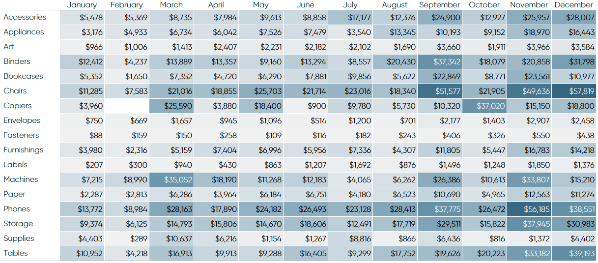 How to Make a Highlight Table - Practical Tableau [Book]