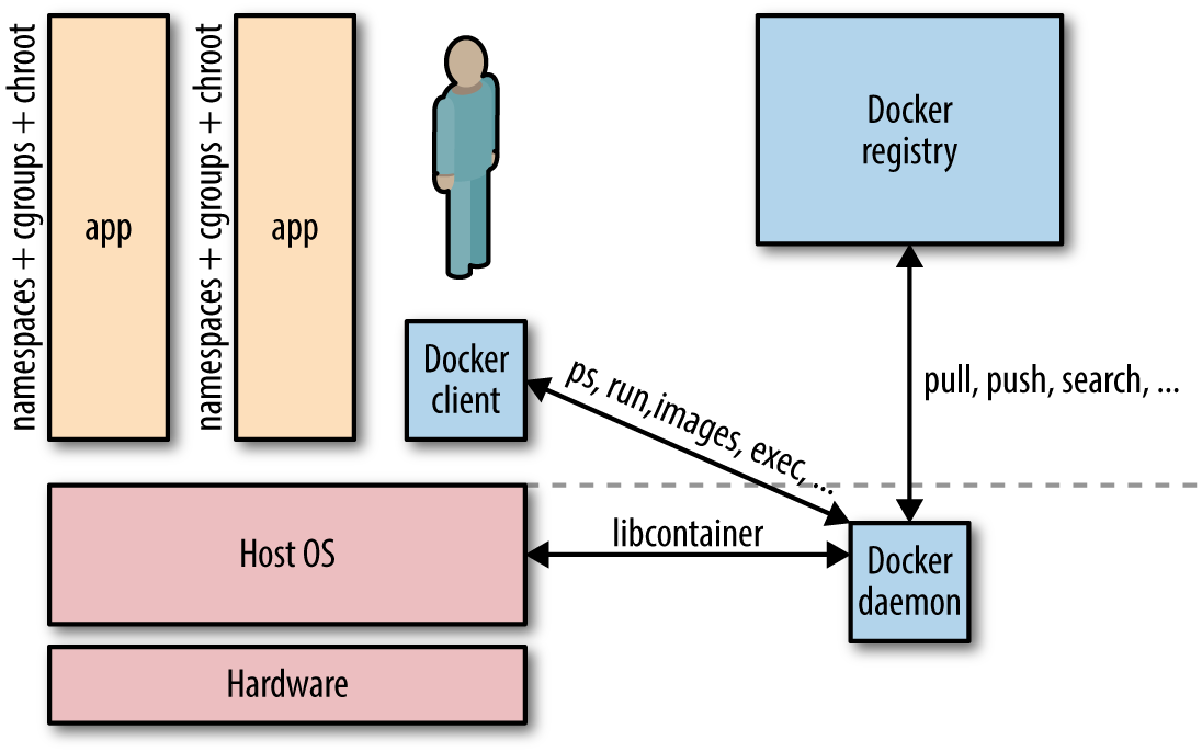 Introduction to Container Networking - Container Networking [Book]