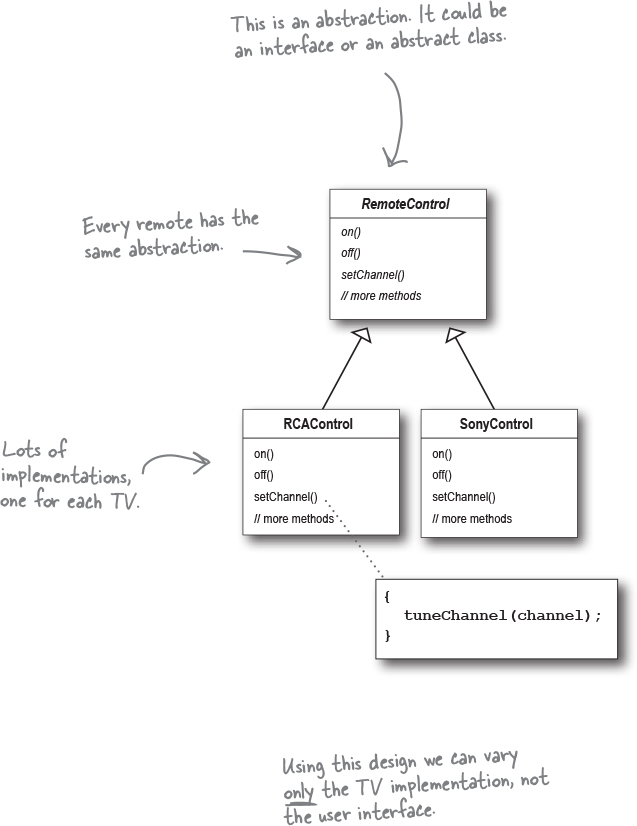 A. Leftover Patterns - Head First Design Patterns, 2nd Edition [Book]