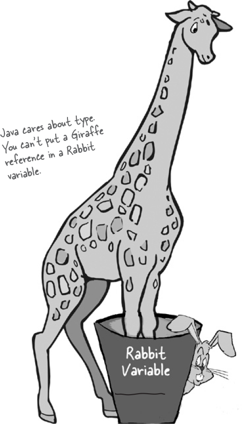 3. Know Your Variables: Primitives and References - Head First Java, 3rd Edition [Book]