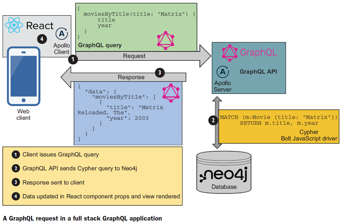 inside front cover - Full Stack GraphQL Applications [Book]