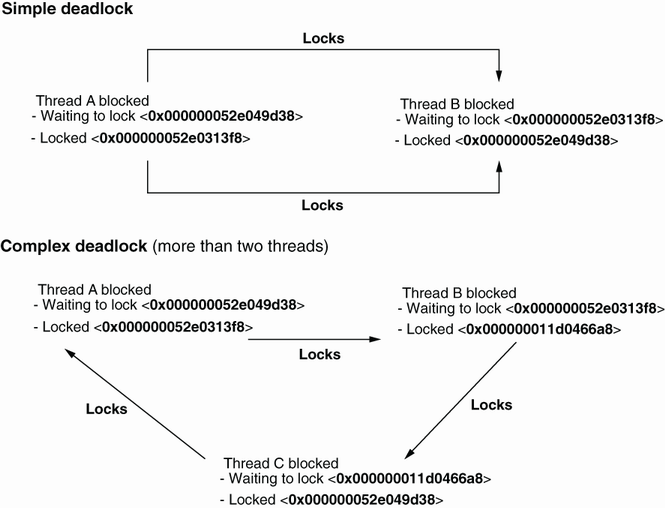 inside back cover - Troubleshooting Java [Book]