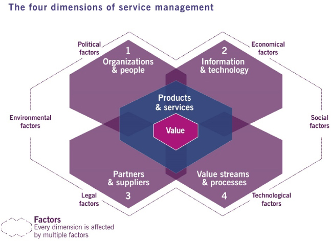 ITIL® Foundation Essentials ITIL 4 Edition - ITIL Foundation Essentials ...