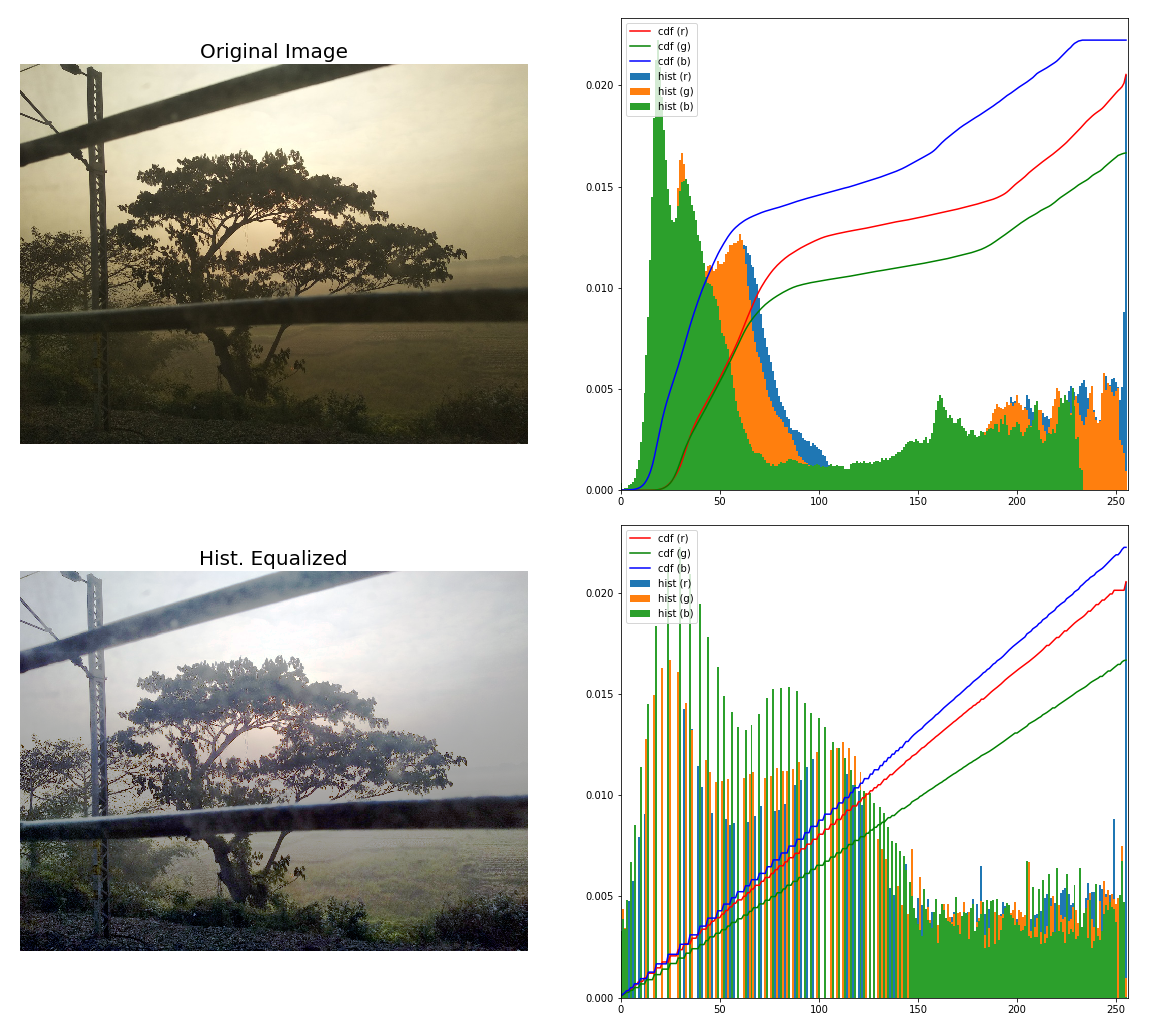 How it works... - Python Image Processing Cookbook [Book]