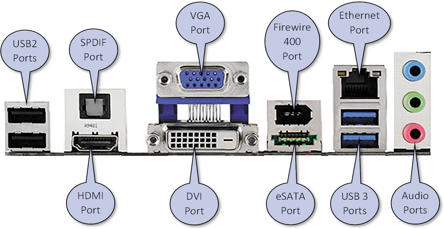 Other Peripherals - Exploring Computer Hardware [Book]