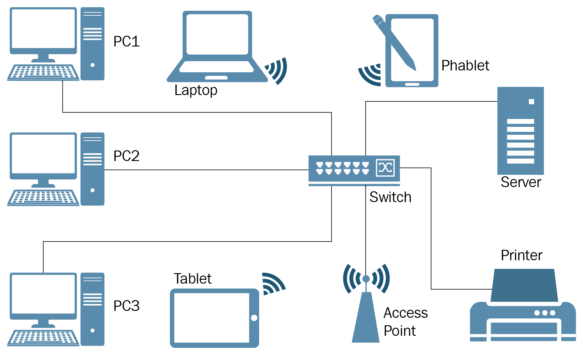 What is a computer network? - Windows Server 2019 Administration ...