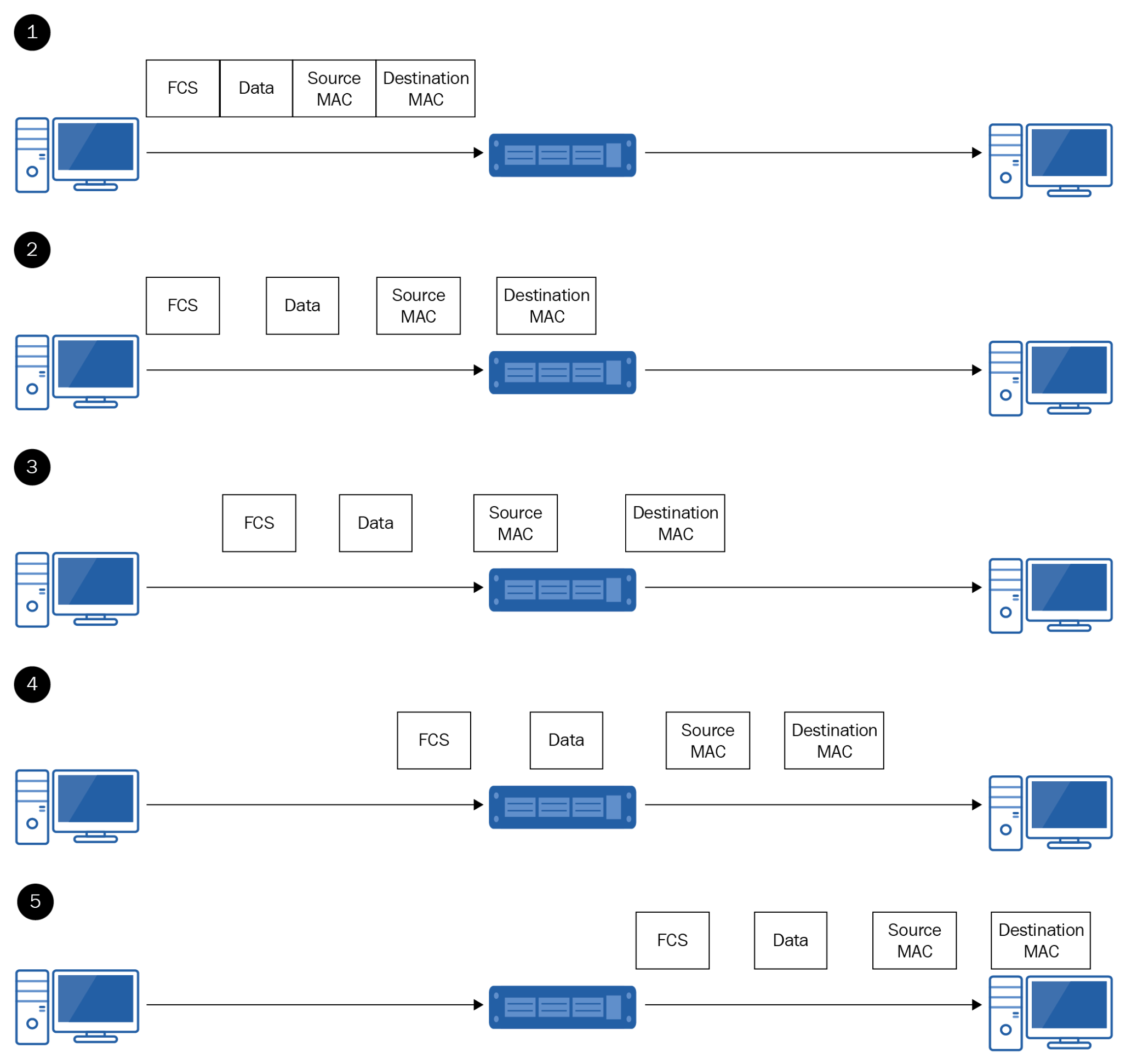 Cut-through switching - Networking Fundamentals [Book]