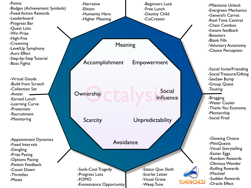 Chapter 3: The Octalysis Framework - Actionable Gamification [Book]