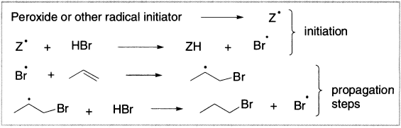 Radical Addition to Alkenes – Yasir