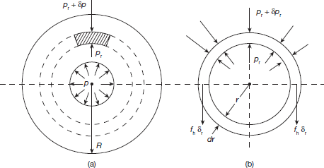 10.2 Lame’s Theorem - Strength of Materials [Book]