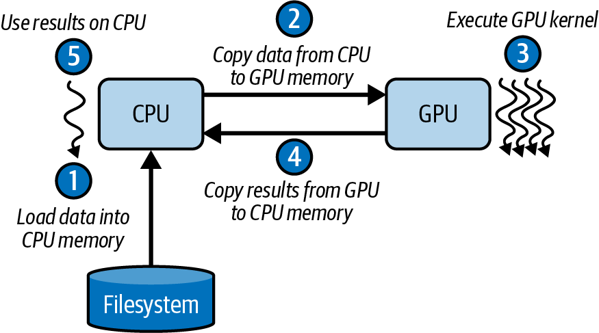 6. GPU Architecture, CUDA Programming, and Maximizing Occupancy - AI ...