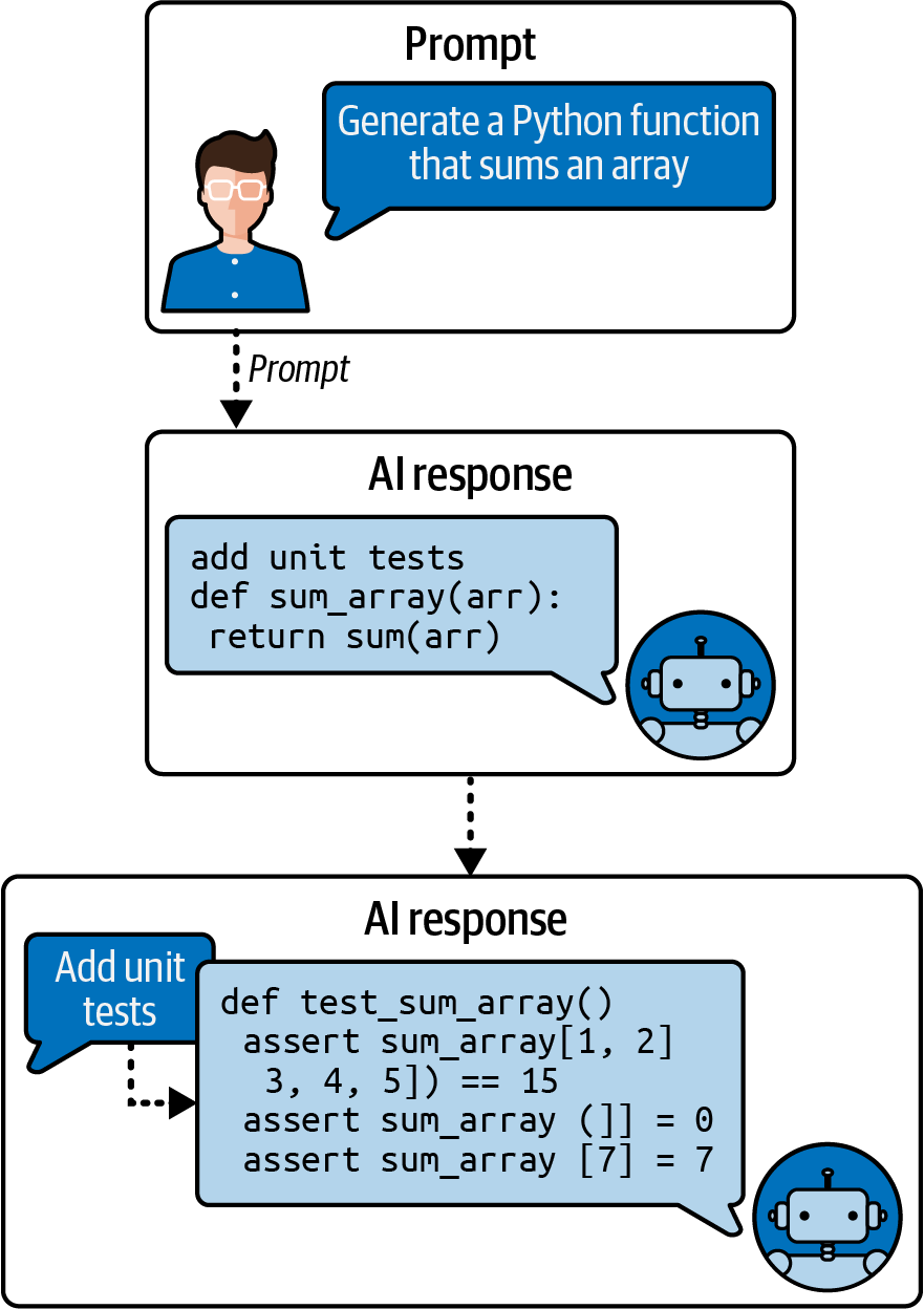 2. The Art of the Prompt: Communicating Effectively with AI - Beyond Vibe Coding [Book]