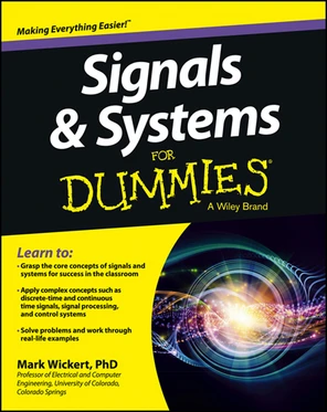 Part II: Exploring the Time Domain - Signals and Systems For Dummies [Book]