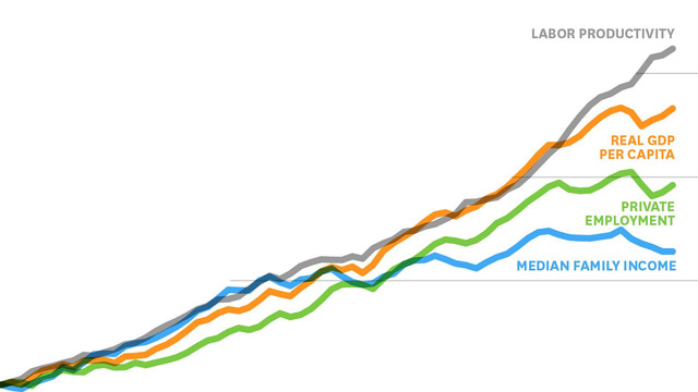Why the Middle Class is Shrinking - Why the Middle Class is Shrinking ...